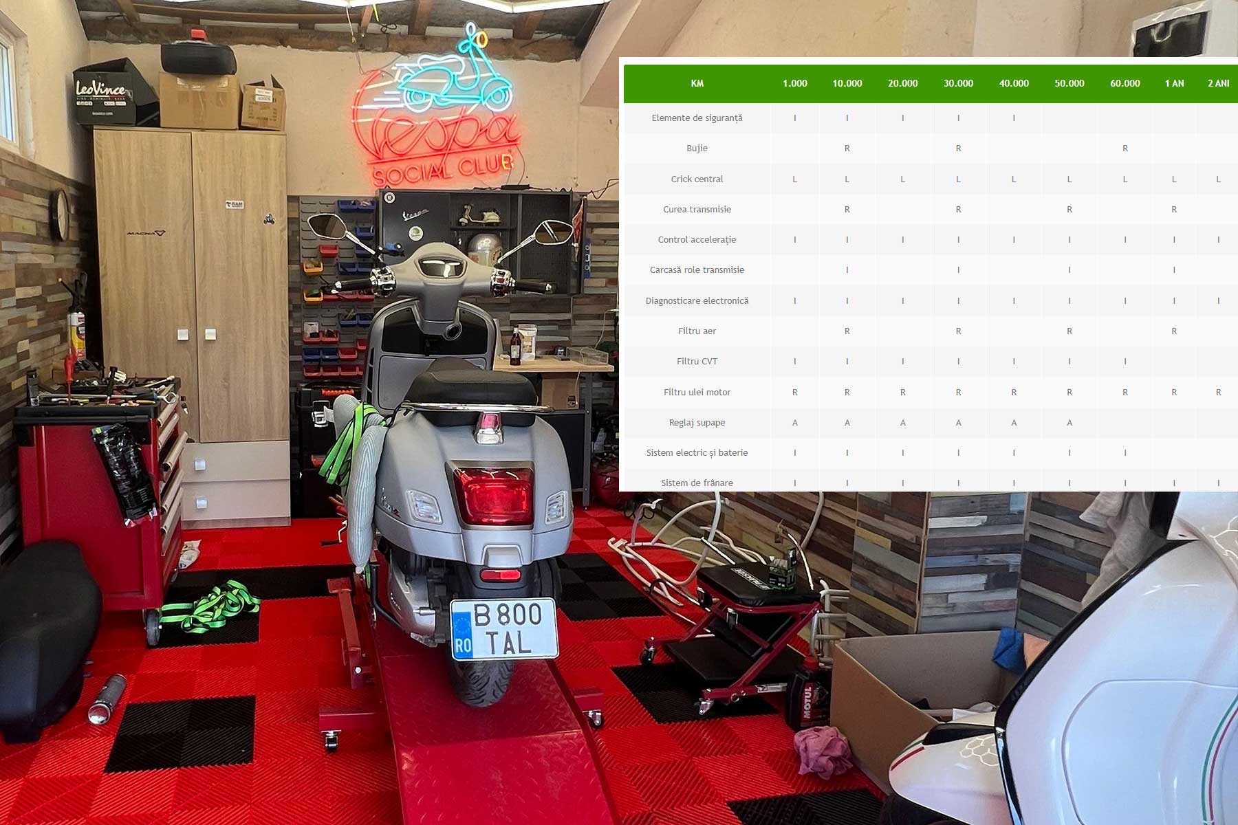 Tabel revizii service pentru Vespa GTS HPE – Vespa Club România